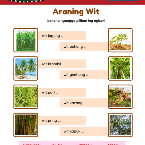 Basa Jawa: Perangane Awak (1) - LembarKerja.Com